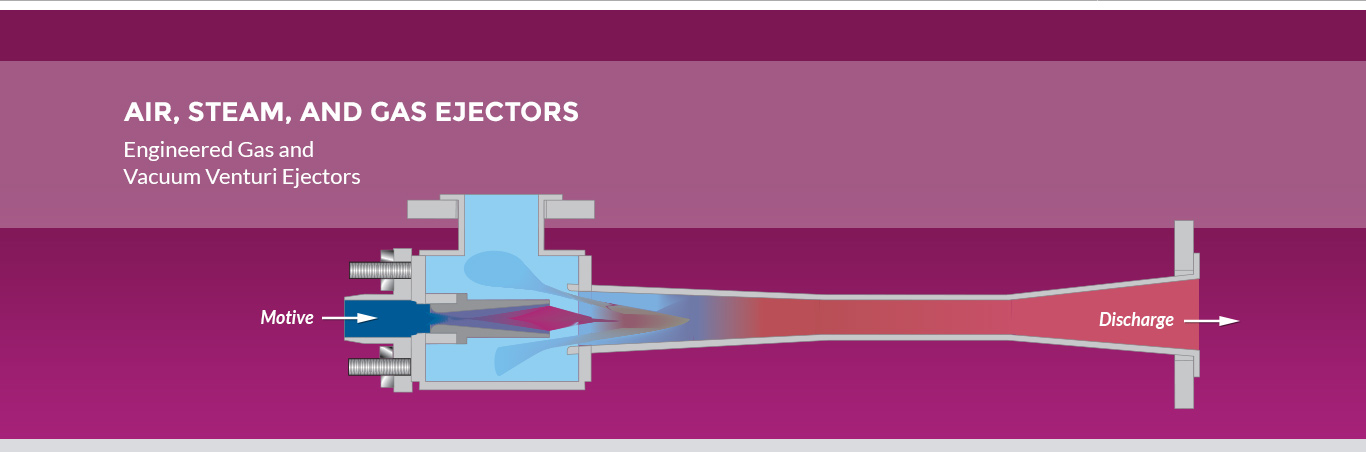 Air, Gas, Steam, and Vacuum Ejectors | Fox Venturi Products