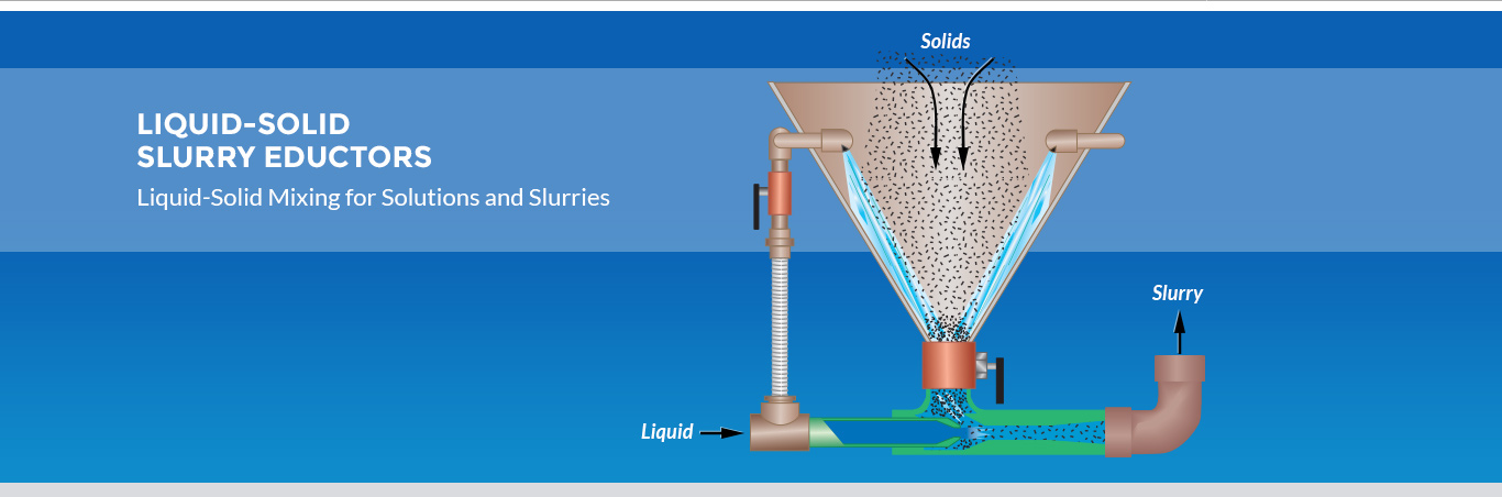 Fox Liquid/Solid Slurry Eductors | Fox Venturi Products