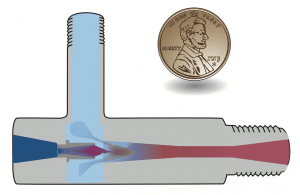 Fox Air and Gas Jet Venturi Ejectors | Fox Venturi Products