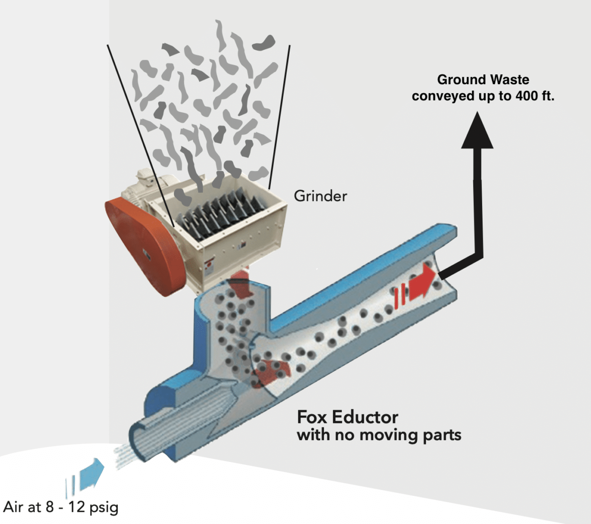 Conveying Battery Materials with Fox Eductors